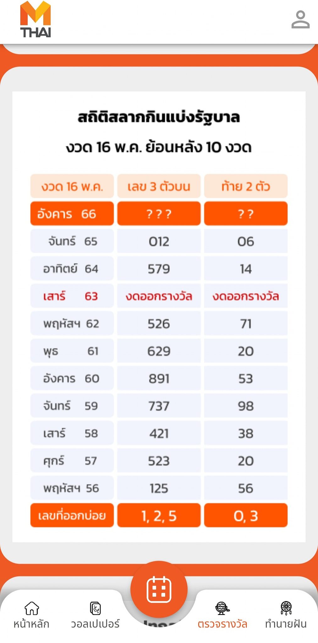 เฟี้ยวฟ้าว-ฮาย อาภาพร เฮลั่น! เลขดัง 99 นำโชค กวาดทรัพย์เข้ากระเป๋า