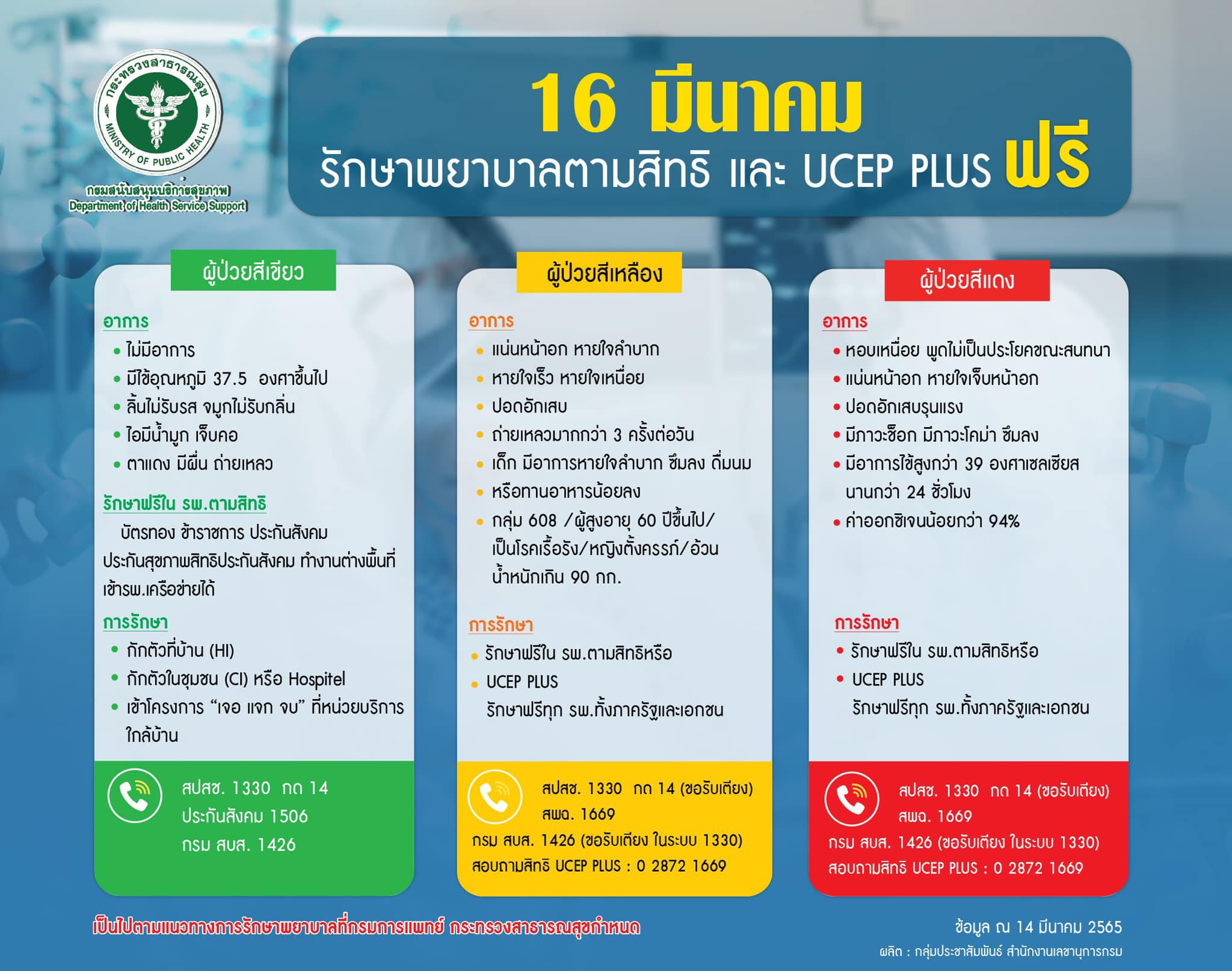 UCEP Plus หลักเกณฑ์การรักษา 'โควิด-19' แบบใหม่ ที่ทุกคนควรรู้